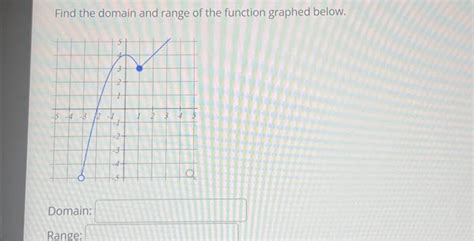 Solved Find The Domain And Range Of The Function Graphed Chegg