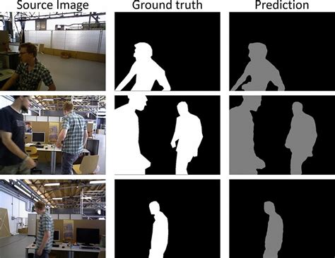 ground truth and prediction segmentation results in dynamic scenes of