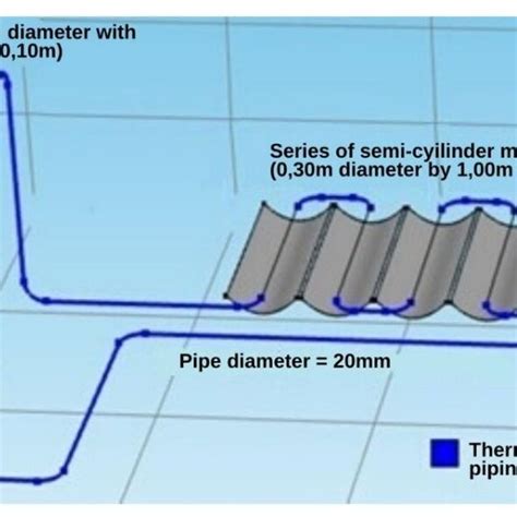 Geometry Of The Simulation Model Created In Comsol Multiphysics® Download Scientific Diagram
