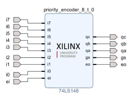 Fpga开发verilogfpgaverilog：组合电路 3—8译码器 编码器 74ls148