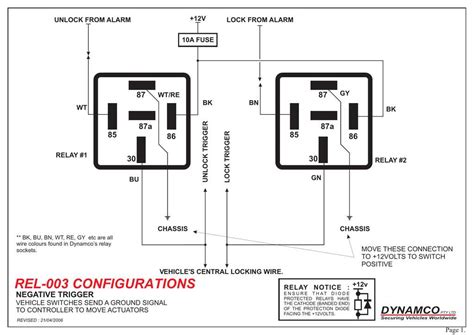 Connecting The Wires A Guide To Central Locking Actuator Wiring Diagram