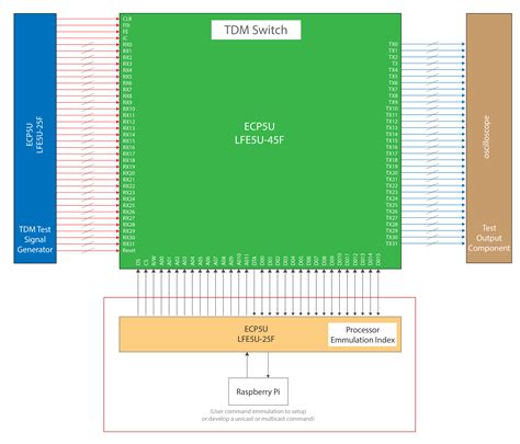 Tdm Hybrid Switch Seamless Integration For Efficient Data Transfer