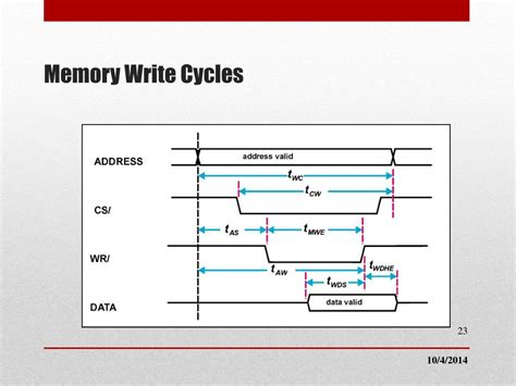 Ppt Memory Systems Powerpoint Presentation Free Download Id5138298