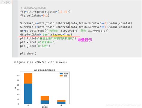 Pandas中，画直方图hist 的四种方法以及其他绘图pandas Hist Csdn博客