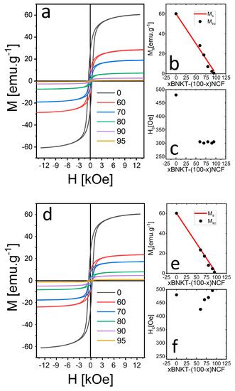 Materials Special Issue Ferromagnetic And Ferroelectric Materials Synthesis Applications