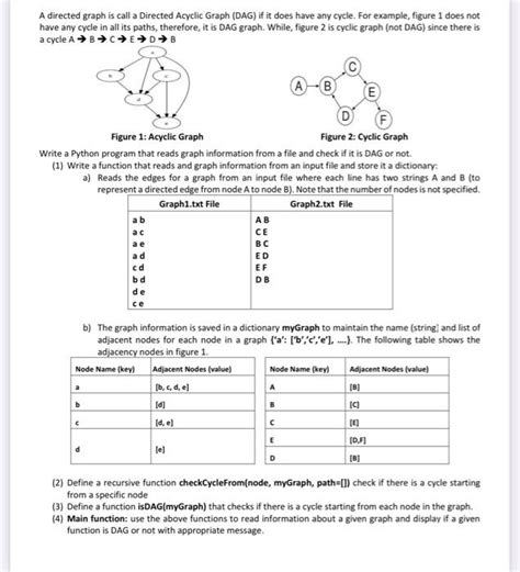 Solved A Directed Graph Is Call A Directed Acyclic Graph