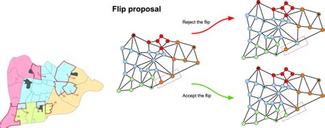 Memetic Algorithms For Spatial Partitioning Problems Acm Transactions