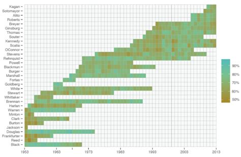 Algorithm Predicts Us Supreme Court Decisions 70 Of Time « Adafruit