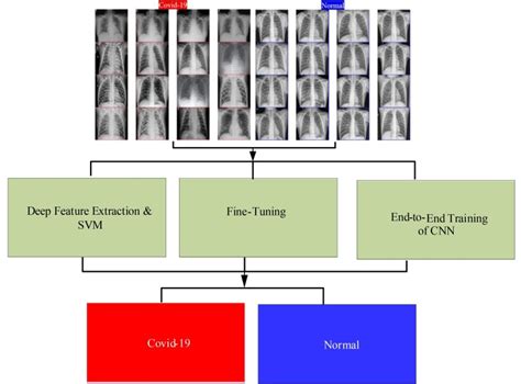 Deep Learning Approaches For COVID Detection Based On Chest X Ray Images Abstract Europe PMC