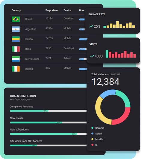 SaaS Dashboard Essential Metrics KPIs For SaaS Business Aspirity