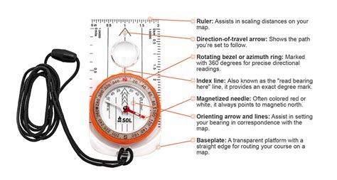 Compass Command Navigate The Wilderness Like A Pro Smiths Surplus