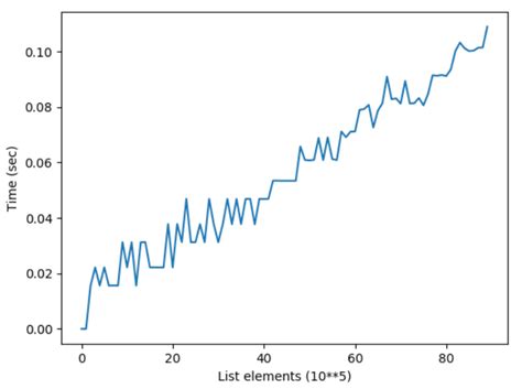 Python List Count Be On The Right Side Of Change