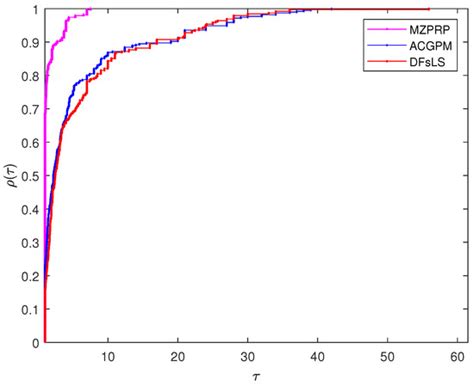 Mathematics Special Issue Fixed Point Optimization And