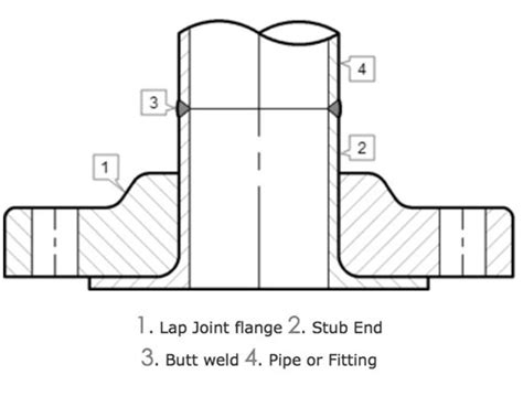 How To Weld Lap Joint FlangesThe Best Guide To Welding Lap Joint Flanges