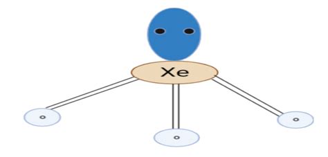 Xenon Orbital Diagram