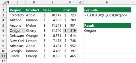 Excel XLOOKUP Function With Formula Examples Definitive Guide
