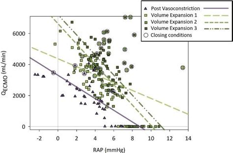 Venous Return Curves Per Protocol Including Closing Conditions Download Scientific Diagram