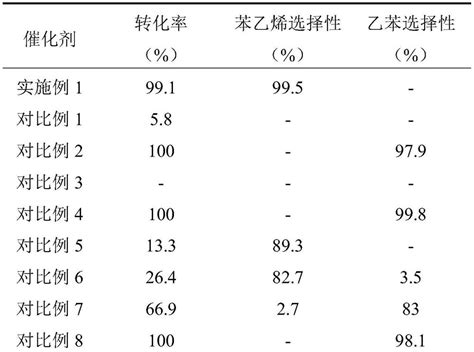 Mof Derived Pt1 Ceo2 Monatomic Catalyst As Well As Preparation Method And Application Thereof