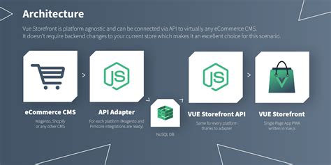 vue storefront 1 0 create a native like app for ecommerce as a web