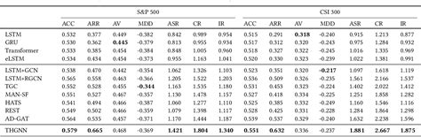 Temporal And Heterogeneous Graph Neural Network For Financial Time Series Prediction