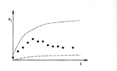 Figure 1 From Interval Identification A Modelling And Design