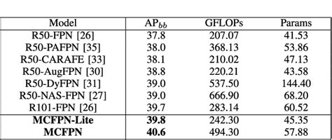 figure 1 from bridging multi scale context aware representation for