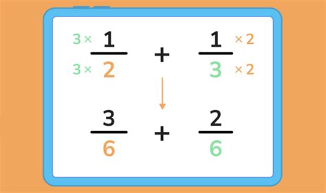 What Is A Rational Number Definition Examples Questions
