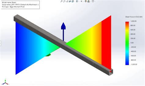 Understanding Beam Diagrams In SOLIDWORKS Simulation