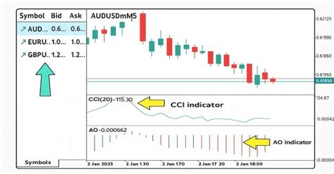 Automating Trading Strategies In Mql5 Part 20 Multi Symbol Strategy