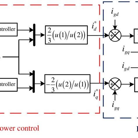 Block Diagram Of Active And Reactive Power And Decoupled Current