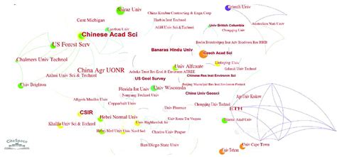 Co Occurrence Map Of International Research Institutions Download Scientific Diagram