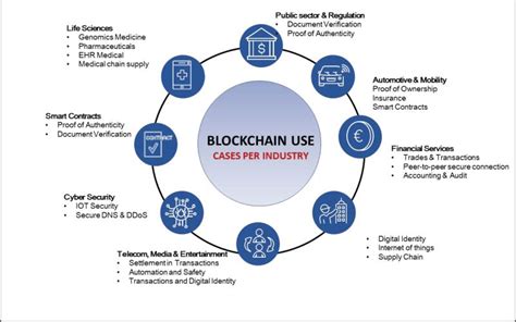 Dr Naveen Singh On Linkedin Blockchainrevolution Decentralizedfuture