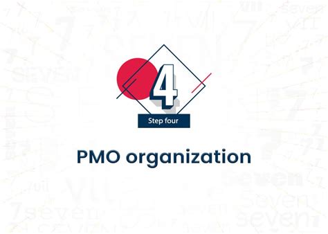 PMO Setup Effective Guideline Of PMO Setup 2023