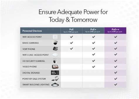 8 Port Multi Gigabit 2 5g Ethernet Ultra 60 Poe Easy Smart Managed Switch At ₹ 36000 Piece