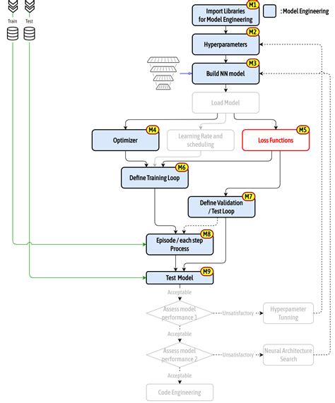 Ga0 Impl Mnist Cnn Tf2 Typea Subclass Deep Learning Bible 2 Classification 한글