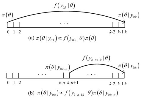 An Efficient Estimation Method For Dynamic Systems In The Presence Of