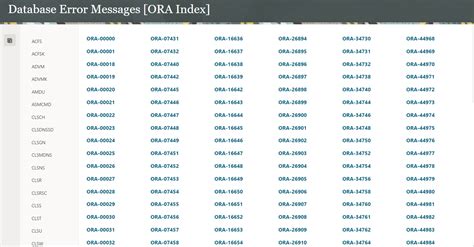从oracle 23 ai 官方文档变化聊起 墨天轮