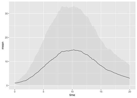 modern techniques in modelling 10 stochastic continuous models