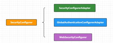 深入理解securityconfigurer Websecurityconfigureradapter Csdn博客