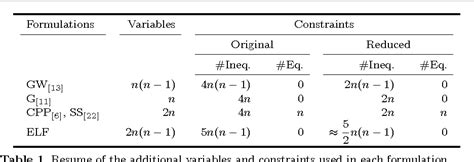 Table 1 From Extended Linear Formulation For Binary Quadratic Problems Semantic Scholar