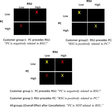 Privacy Concerns And Recommender System Usage Cancellation Effect Of Download Scientific