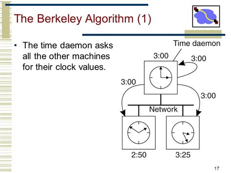 Lecture 9 Time Synchronization Ppt Download