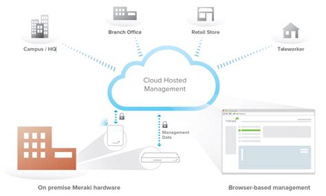 Enterprise Class Wi Fi For The Smb 15 Best Practices From The Field Betanews
