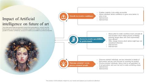 Gpt Chatbots For Generating Impact Of Artificial Intelligence On Future