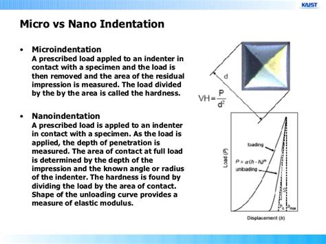 Nano Indentation Lecture1