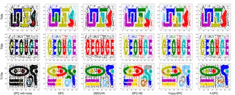 Qualitative Results Of Clustering On Two More Data With Original Labels Download Scientific