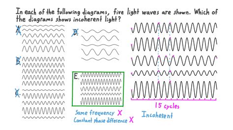 What Are Incoherent Sources Of Light At Sophia Wiseman Blog