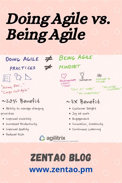 Doing Agile Vs Being Agile