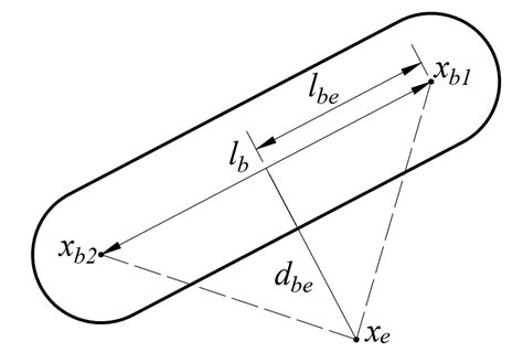Schematic Diagram Of Distance Calculation By Geometric Projection