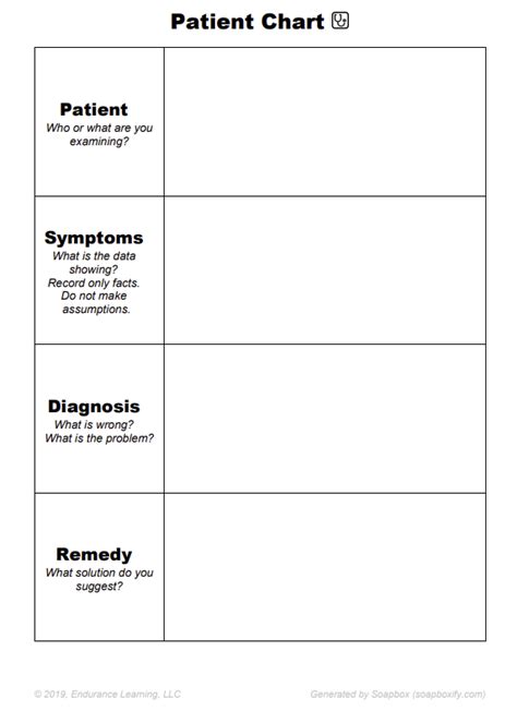 Problem Solution Chart